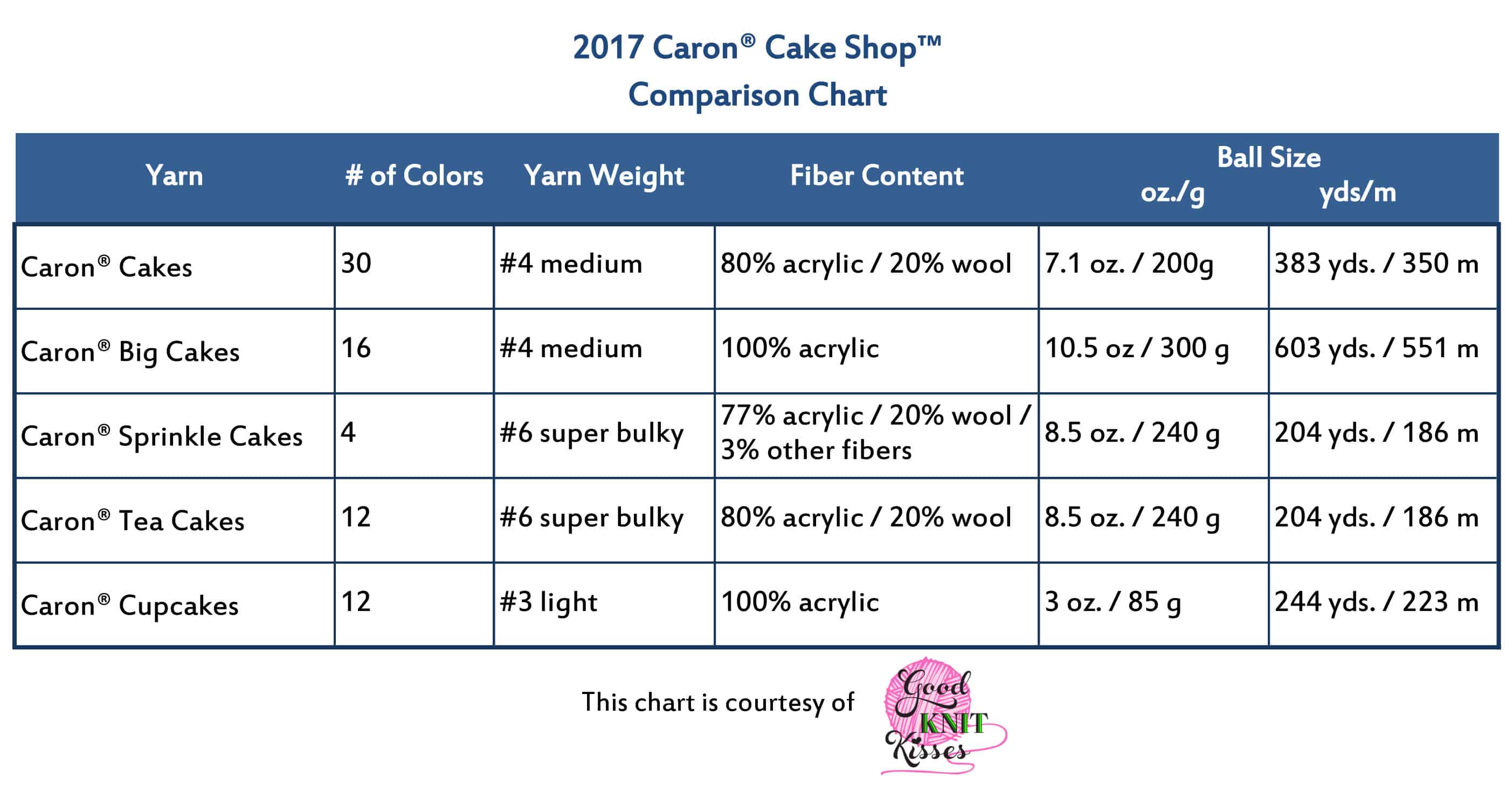 Caron Cake Shop *NEW Yarn* - GoodKnit Kisses