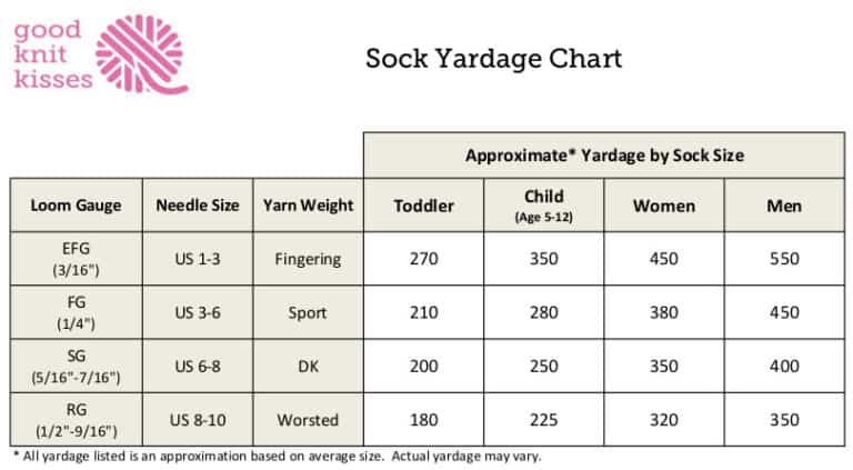 Interactive Sock Calculator - GoodKnit Kisses