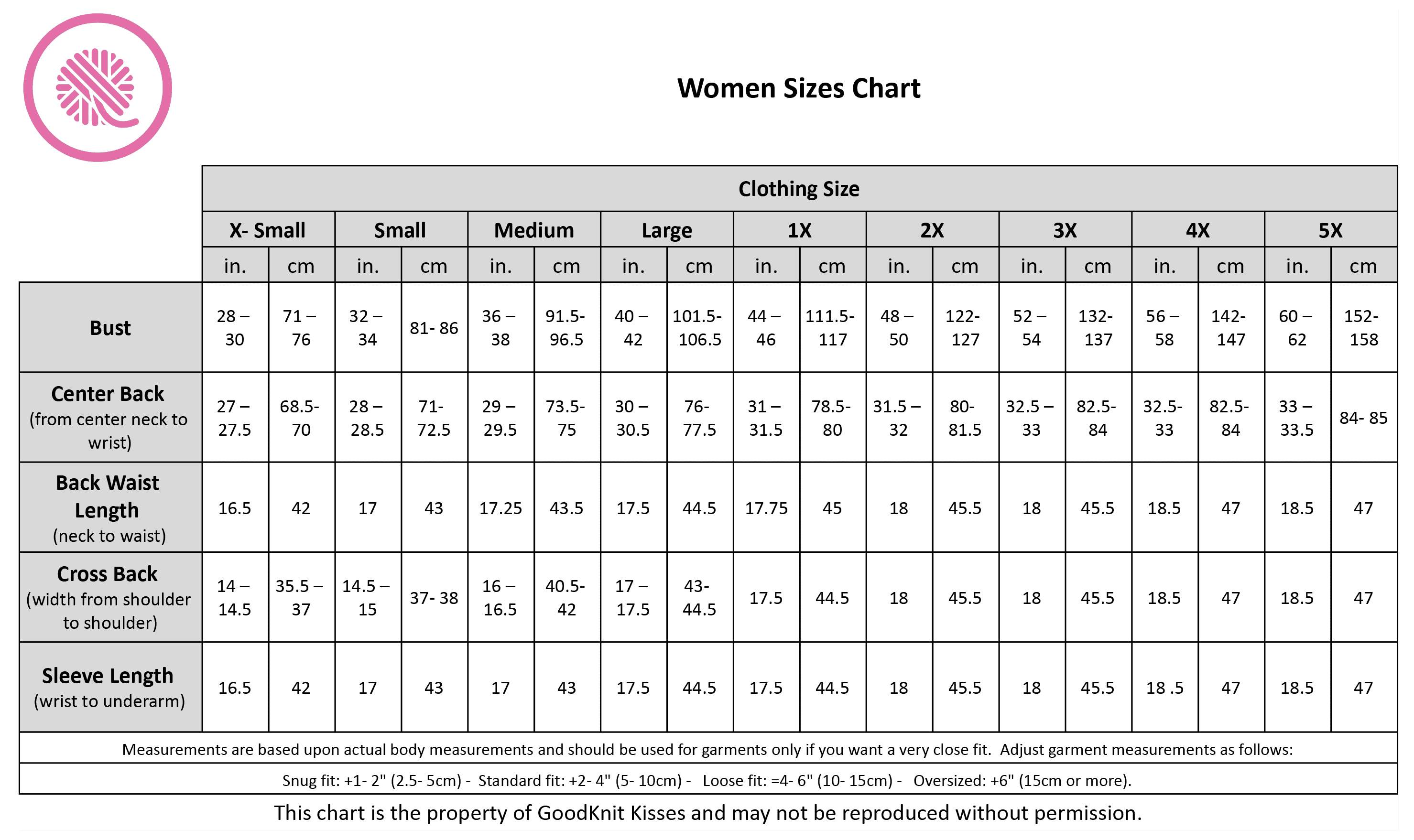 Women Sizes Chart | Common Body Measurements from XS to 5X