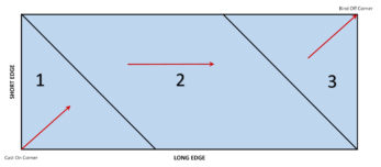 How to Needle Knit Grandma's Rectangle Blanket (C2C) - GoodKnit Kisses