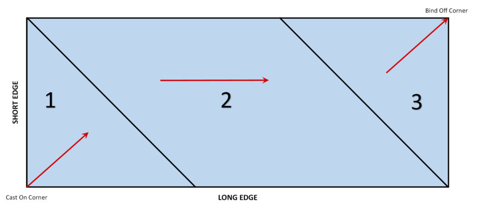 How to Needle Knit Grandma's Rectangle Blanket (C2C) - GoodKnit Kisses