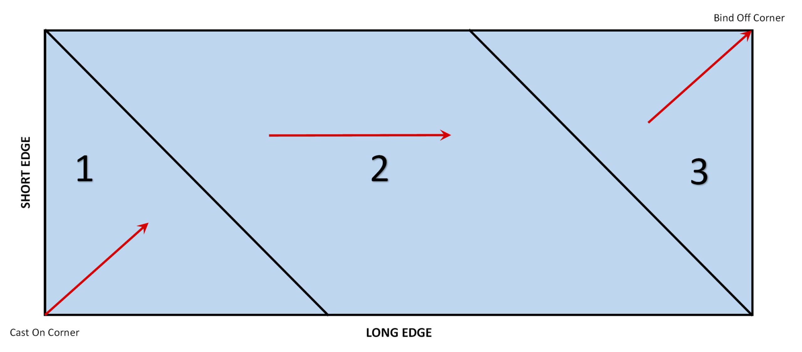 How to Needle Knit Grandma's Rectangle Blanket (C2C) - GoodKnit Kisses